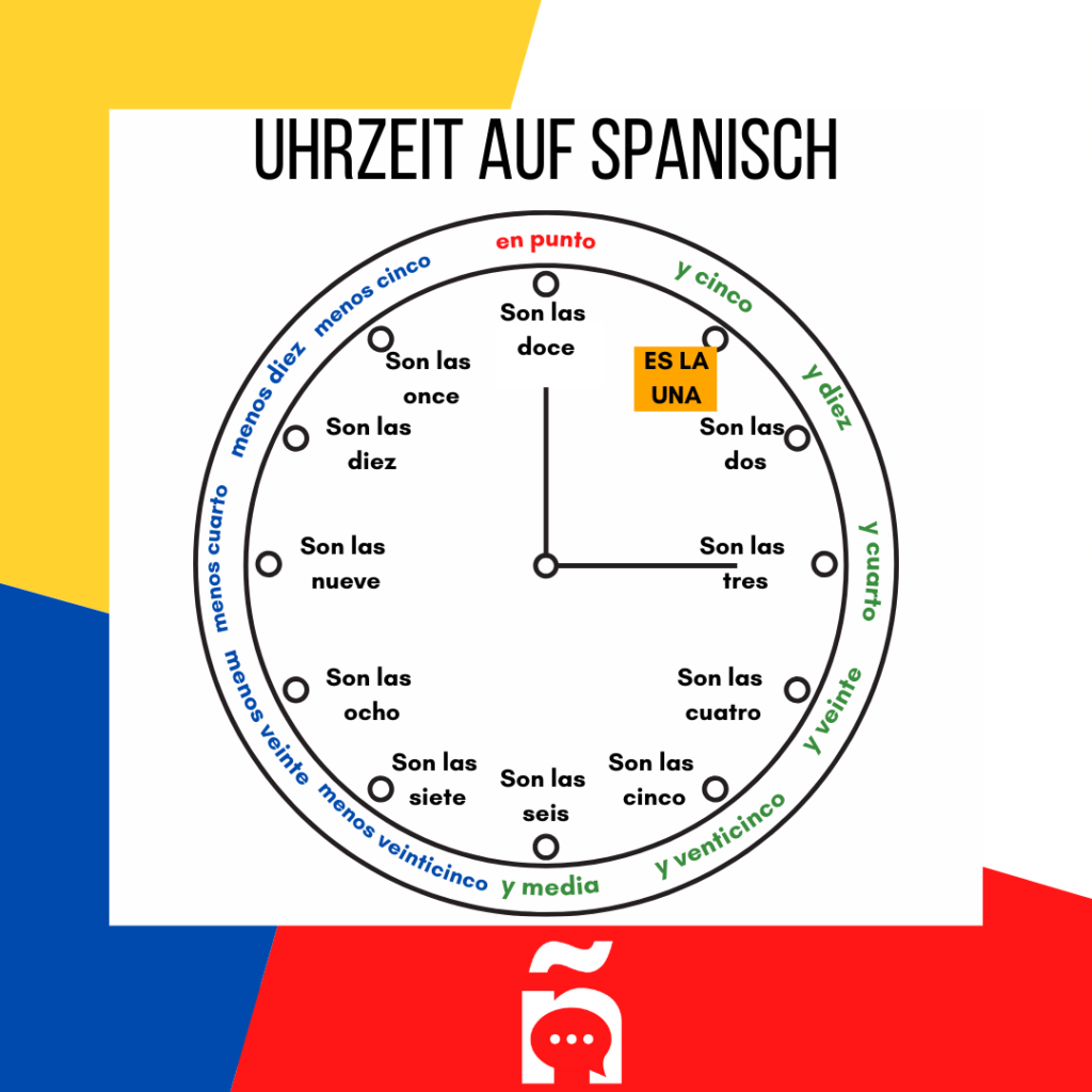 Uhrzeit auf Spanisch - Spanisch lernen online | Spanischprofe