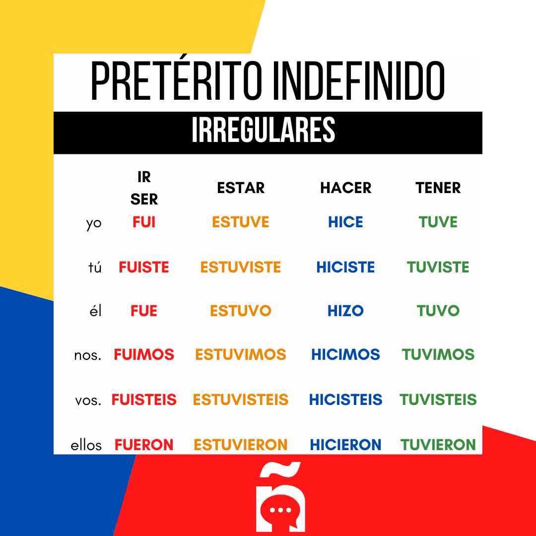 -AR Konjugation - Spanisch lernen online | Spanischprofe