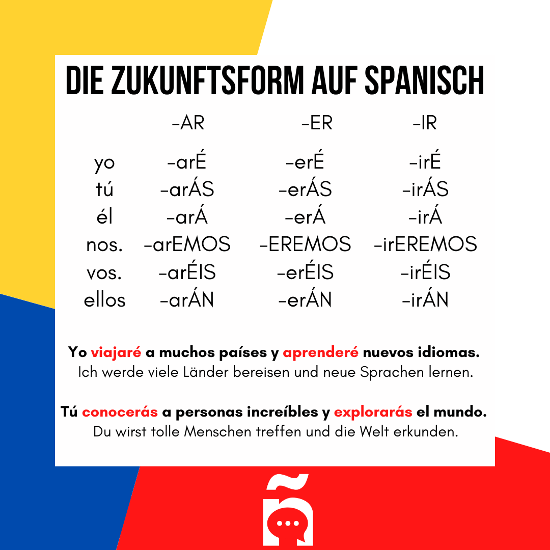Spanische Possessivpronomen: mi, tu, su - Spanisch sprechen online ...
