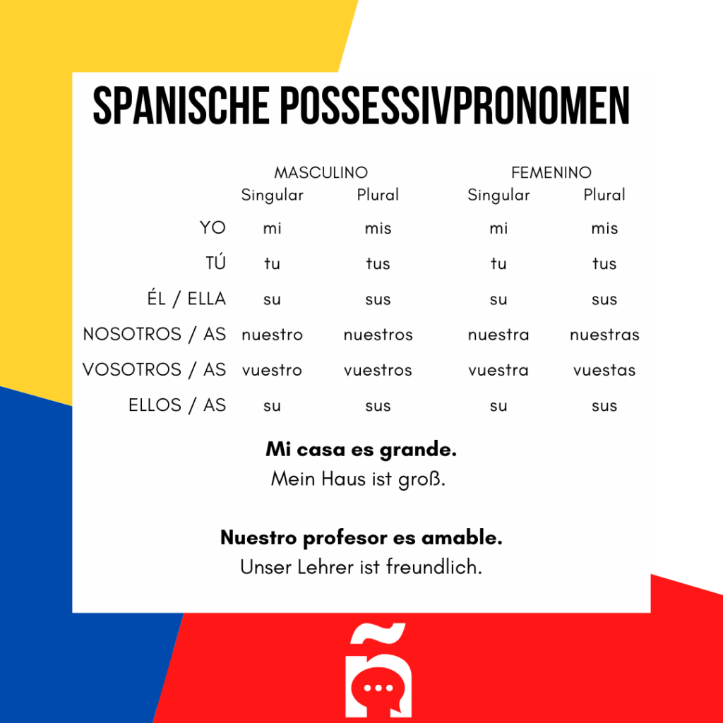 Spanische Possessivpronomen: mi, tu, su - Spanisch lernen online ...