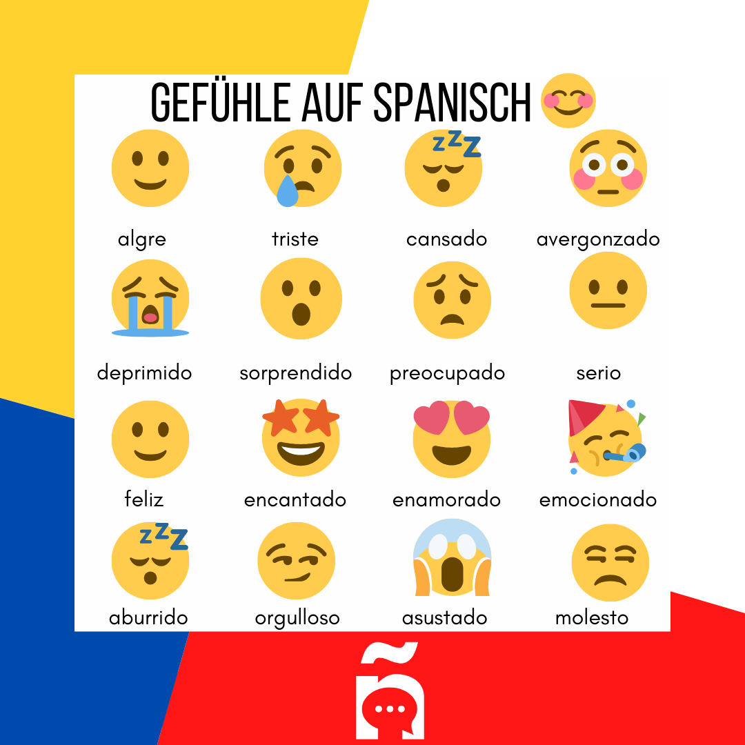 -IR Konjugation - Spanisch sprechen online | Spanischprofe