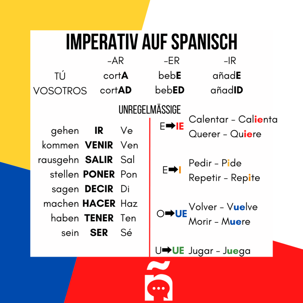 Akkusativ und Dativ auf Spanisch - Spanisch lernen online | Spanischprofe