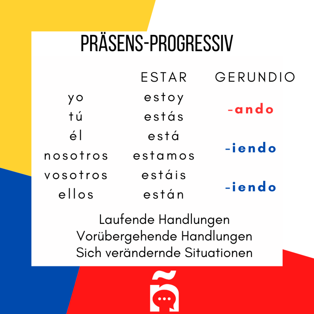 Desde, desde hace und hace 🚀 - Spanisch sprechen online | Spanischprofe