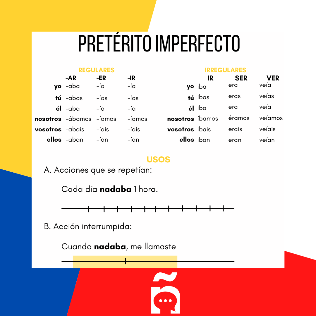 Uhrzeit auf Spanisch - Spanisch sprechen online | Spanischprofe