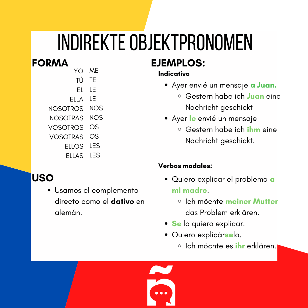 Uhrzeit auf Spanisch - Spanisch sprechen online | Spanischprofe