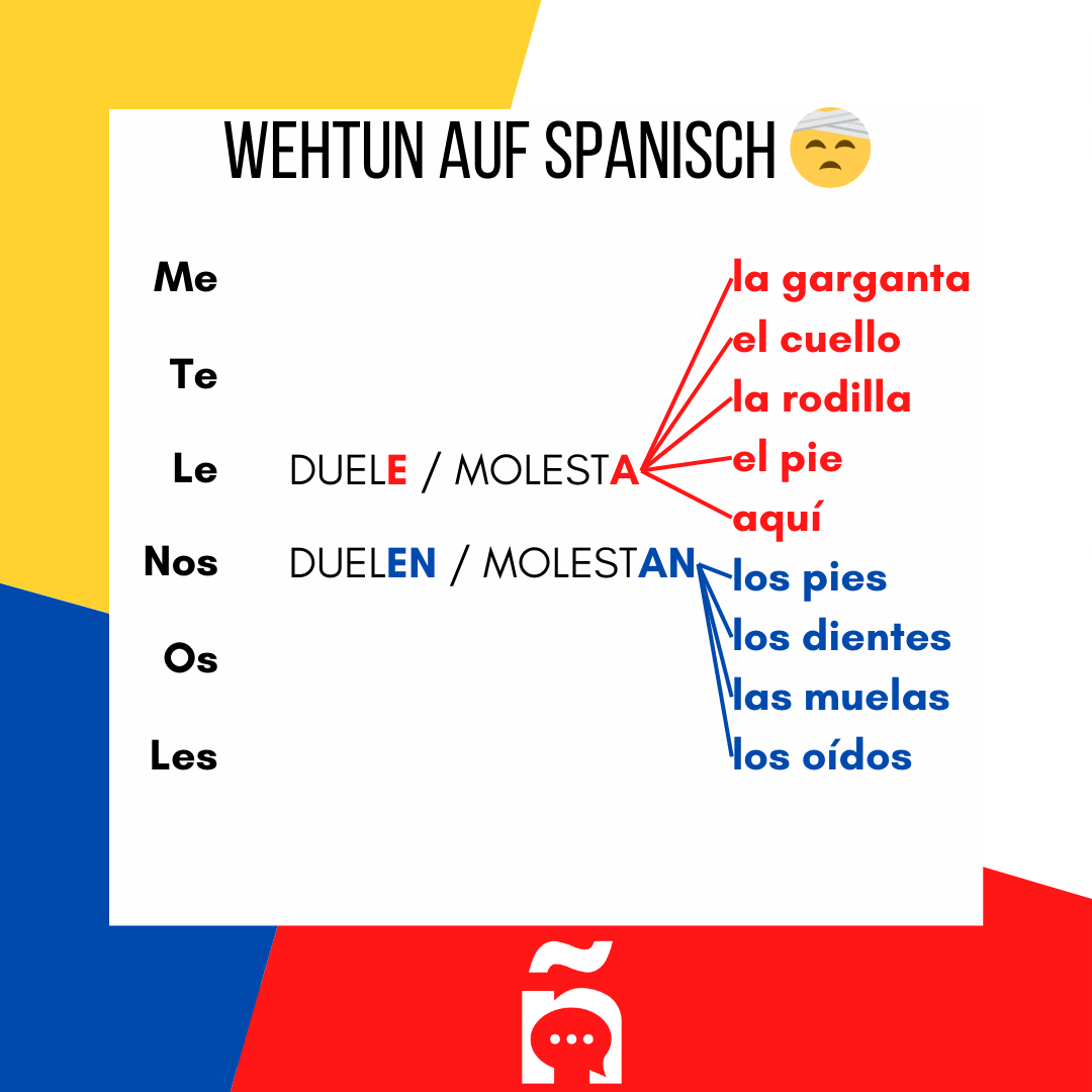 Uhrzeit auf Spanisch - Spanisch sprechen online | Spanischprofe