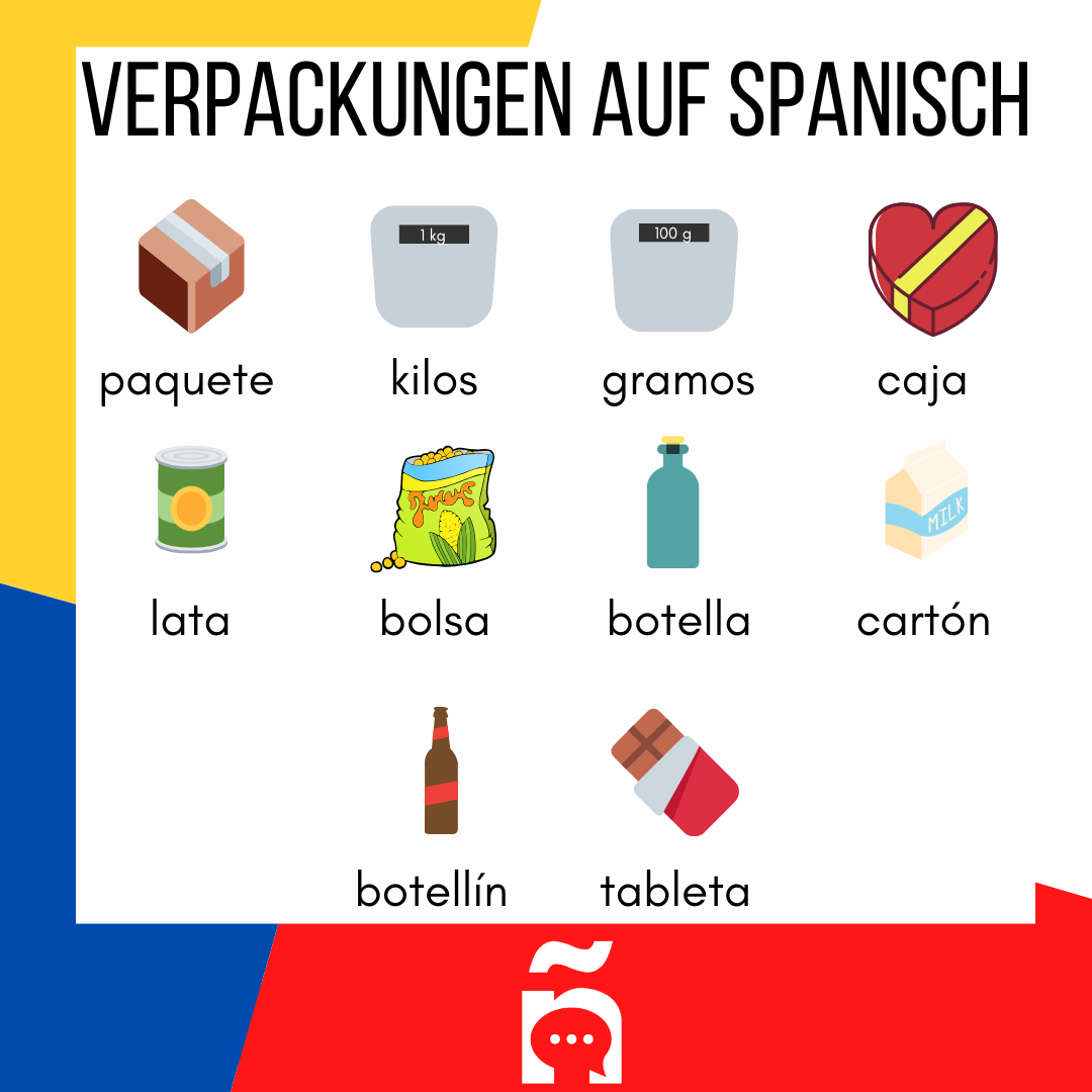 Uhrzeit auf Spanisch - Spanisch lernen online | Spanischprofe