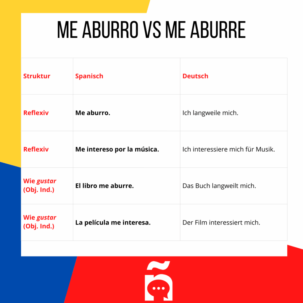 Das Verb „hay“ auf Spanisch - Spanisch lernen online | Spanischprofe